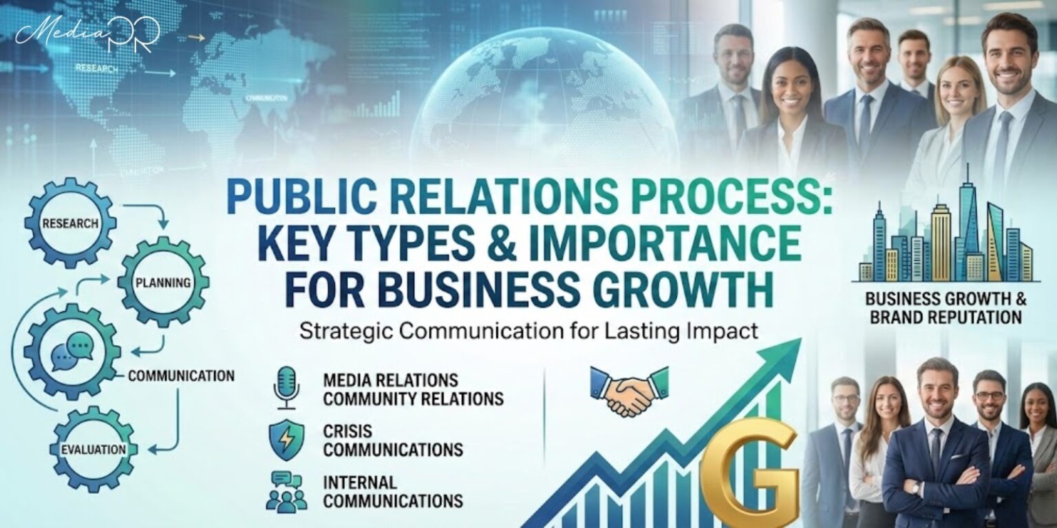 Public Relations Process, Types & Importance Explained